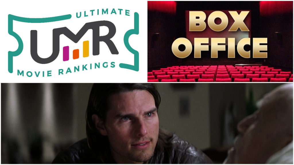 Tom Cruise Box Office Grosses | Ultimate Movie Rankings