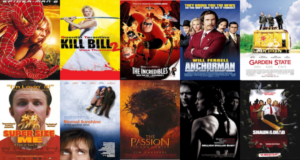 Top Grossing 2004 Movies | Ultimate Movie Rankings