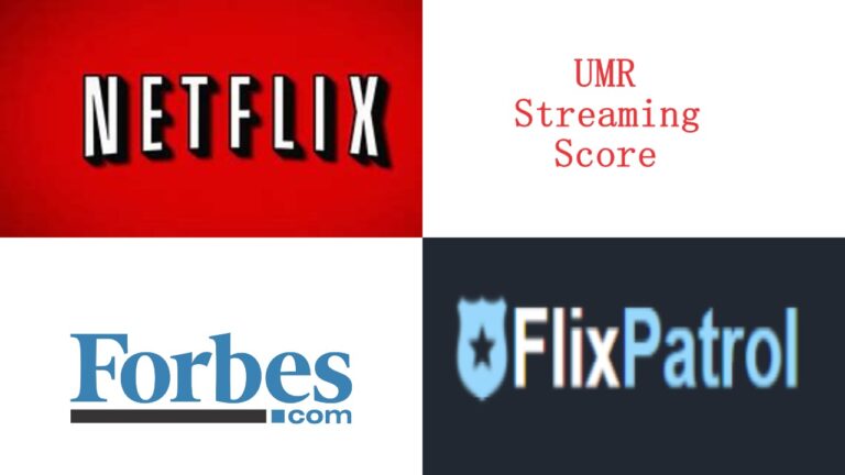 2020 Netflix Movies | Ultimate Movie Rankings