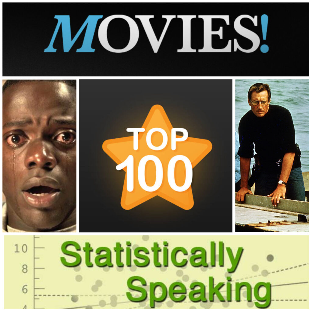 Top 100 Movies of Last 50 Years….Statistically Speaking | Ultimate ...